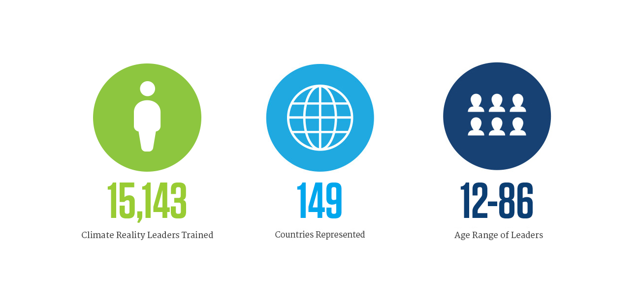 Climate Reality Leadership Corps | Climate Reality